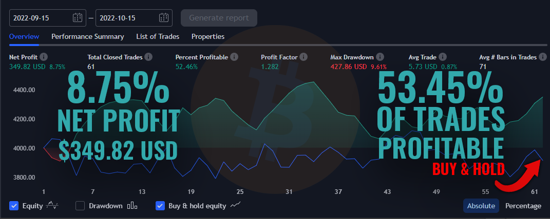 BTC/USDT Monthly Performance – Crypto Blood – Crypto OG & Entrepreneur