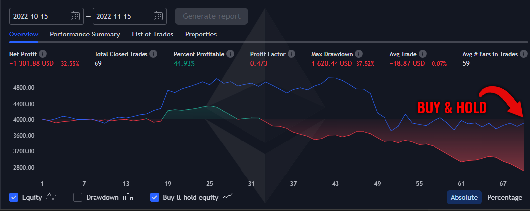 ETH/USDT Monthly Performance – Crypto Blood – Crypto OG & Entrepreneur