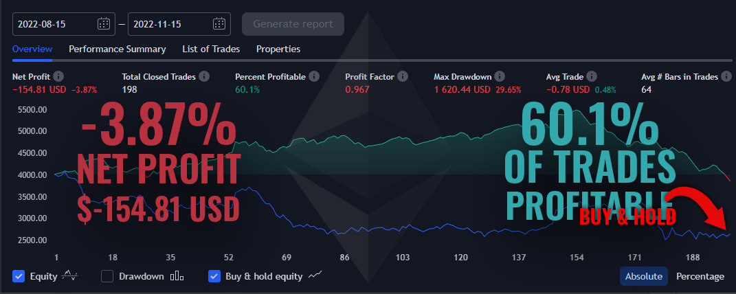 ETH/USDT Monthly Performance – Crypto Blood – Crypto OG & Entrepreneur